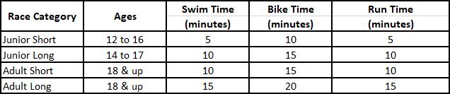 U of M Indoor Triathlon | Triathlon Manitoba